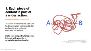 6 essential things for businesses to know about content design | PPT