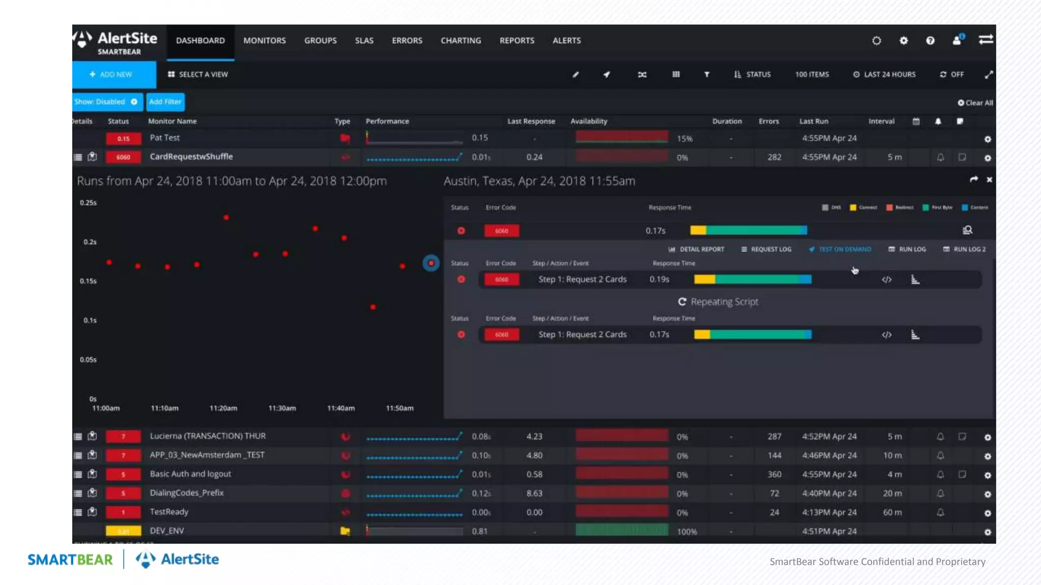 Trailblazing the API Monitoring Landscape | PPTX | Computer Software and Applications | Computing