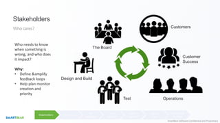 Trailblazing the API Monitoring Landscape | PPTX | Computer Software and Applications | Computing