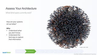 Trailblazing the API Monitoring Landscape | PPTX | Computer Software and Applications | Computing