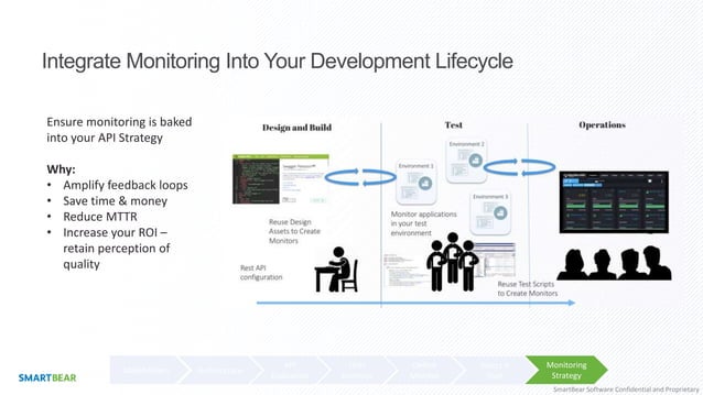 Trailblazing the API Monitoring Landscape | PPTX | Computer Software and Applications | Computing