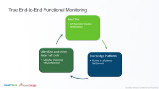Trailblazing the API Monitoring Landscape | PPTX | Computer Software ...