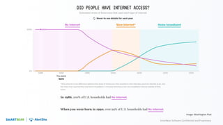 Trailblazing the API Monitoring Landscape | PPTX | Computer Software and Applications | Computing