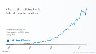 Trailblazing the API Monitoring Landscape | PPTX | Computer Software ...