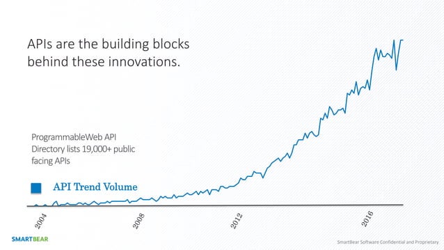 Trailblazing the API Monitoring Landscape | PPTX | Computer Software and Applications | Computing