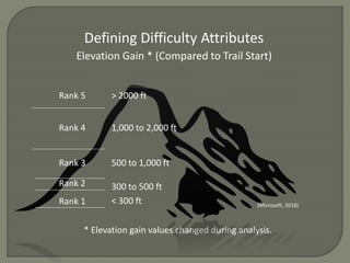 2018 GIS in Education: Trail Difficulty Per Segment a GIS Based ...