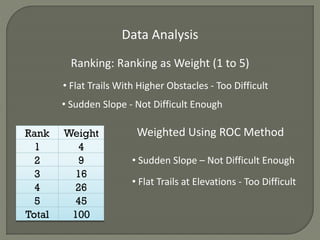 2018 GIS in Education: Trail Difficulty Per Segment a GIS Based ...