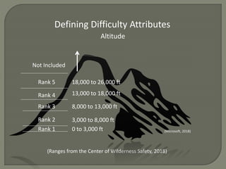 2018 GIS in Education: Trail Difficulty Per Segment a GIS Based ...