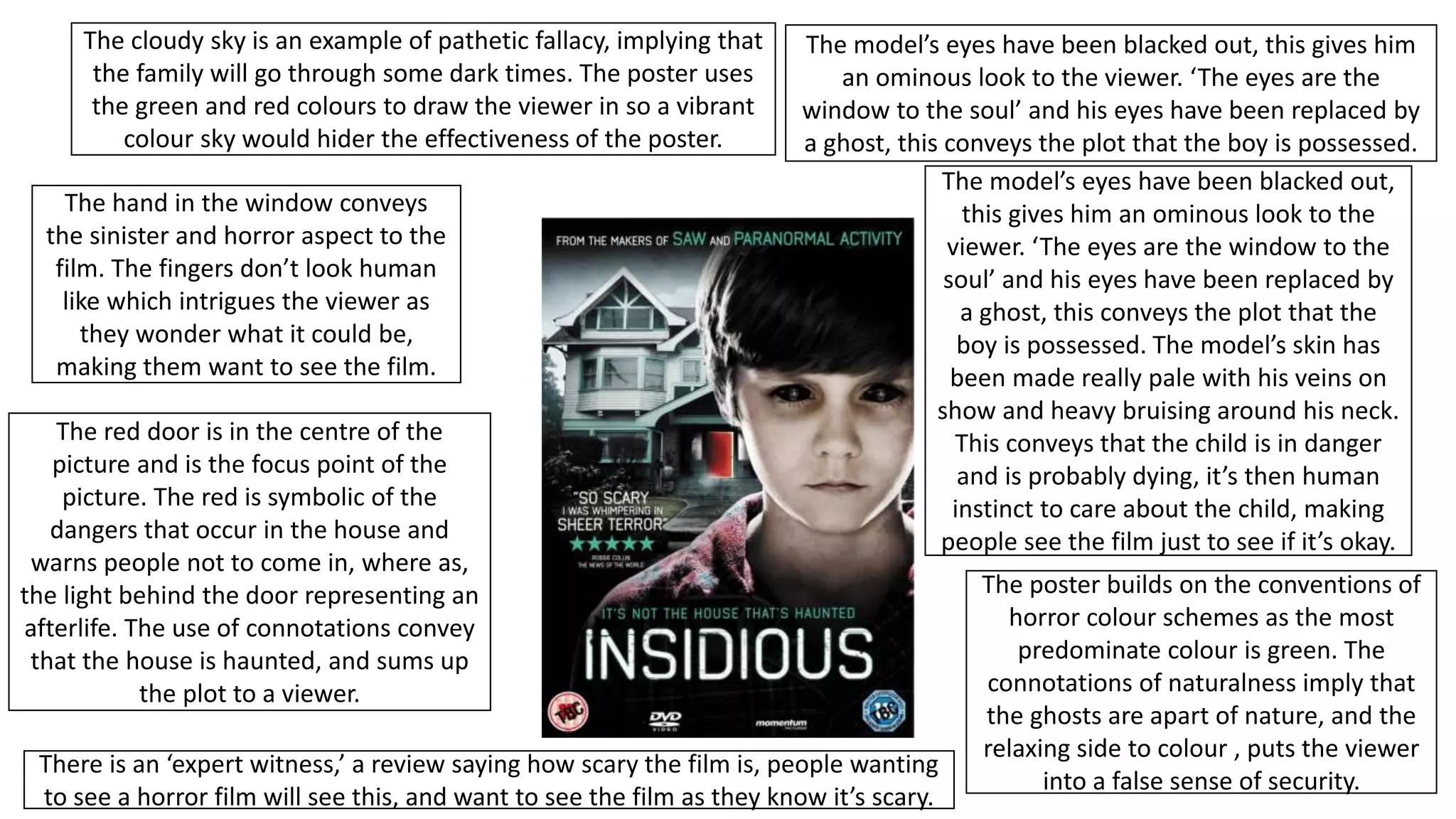 Insidious advertising campaign analysis | PPTX