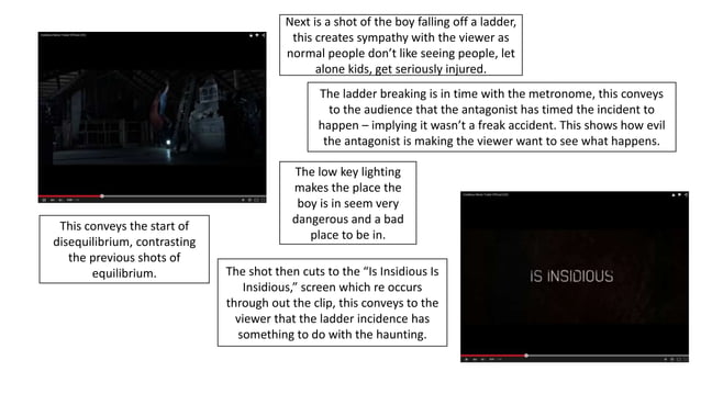 Insidious advertising campaign analysis | PPT