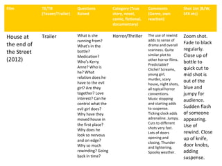 Trailer analysis | PPT