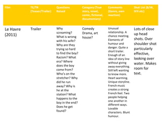 Trailer analysis | PPT
