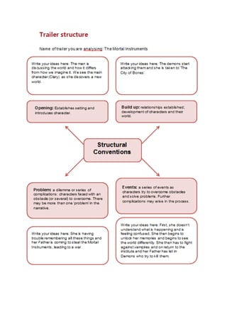 Looking at Trailers | PDF