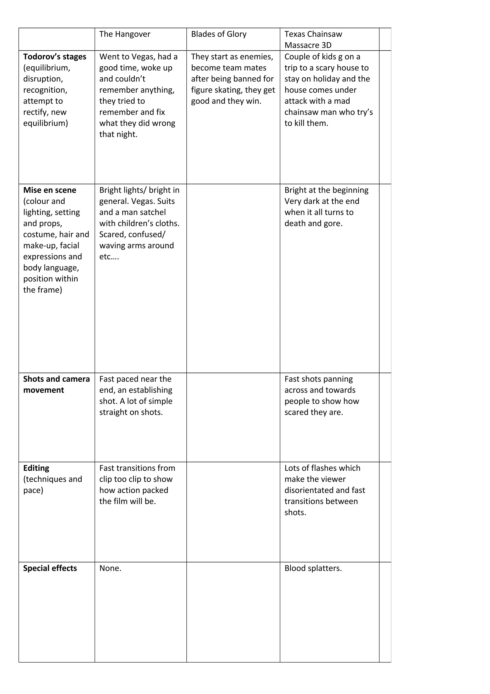 Film Trailer Analysis Chart | PDF