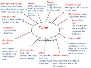 Trailer conventions mind map | ODP