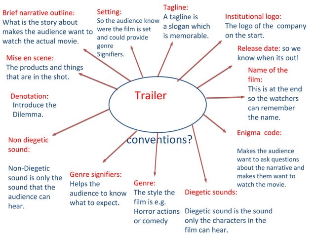 Trailer conventions mind map | ODP