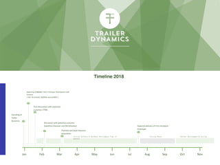 Trailer dynamics civil | PPT