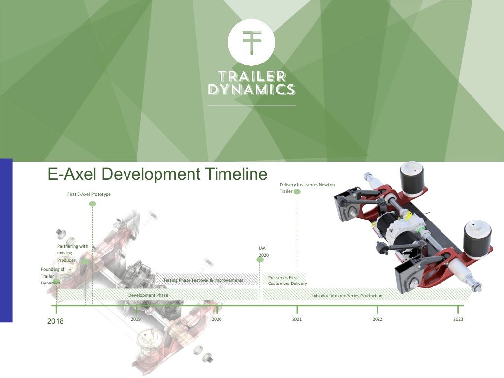 Trailer dynamics civil