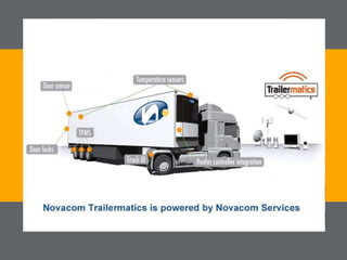 Trailermatics telematics-for-trailers | PPT