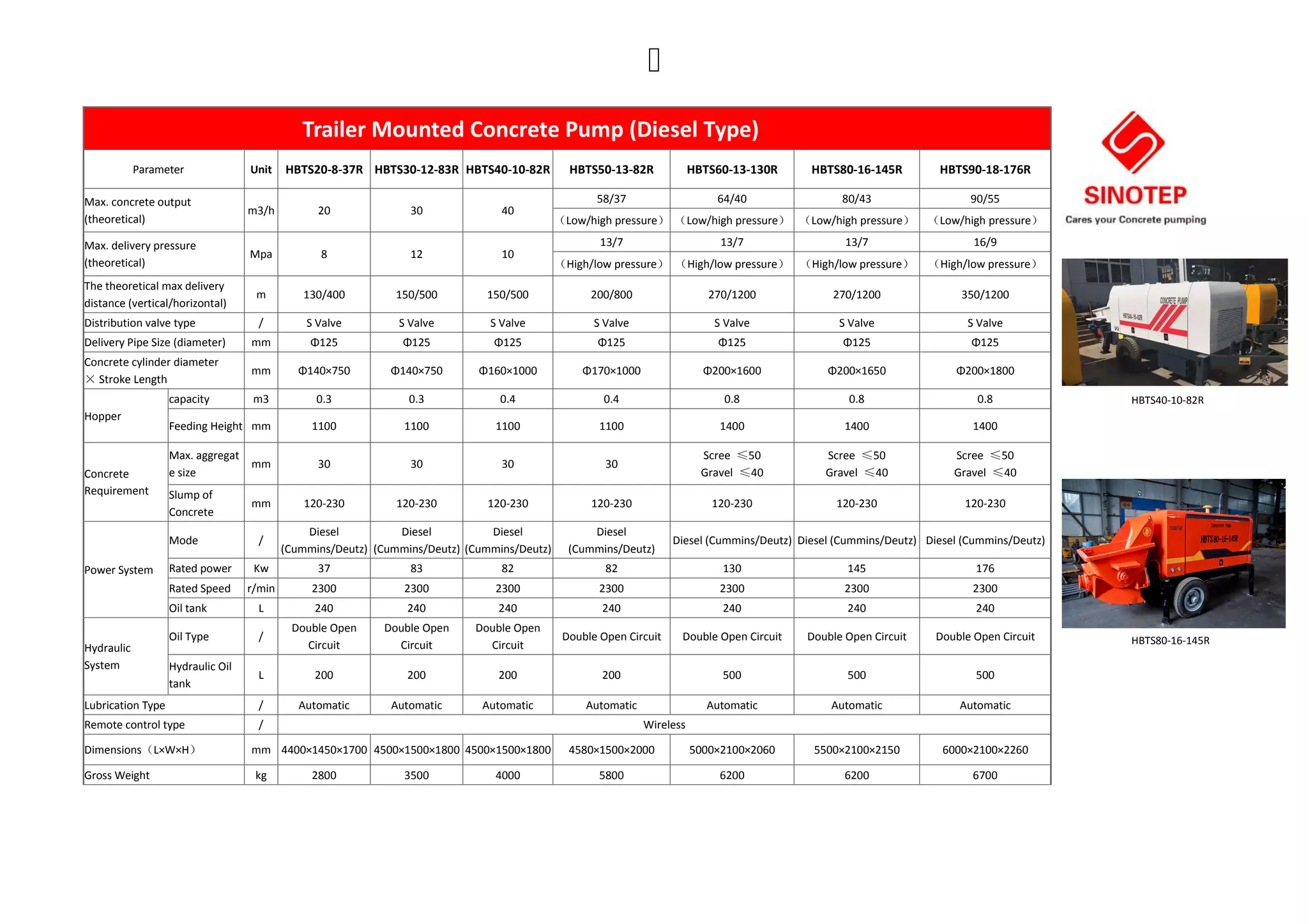 Trailer mounted concrete pump Technical Specification-Taian Sinotep ...