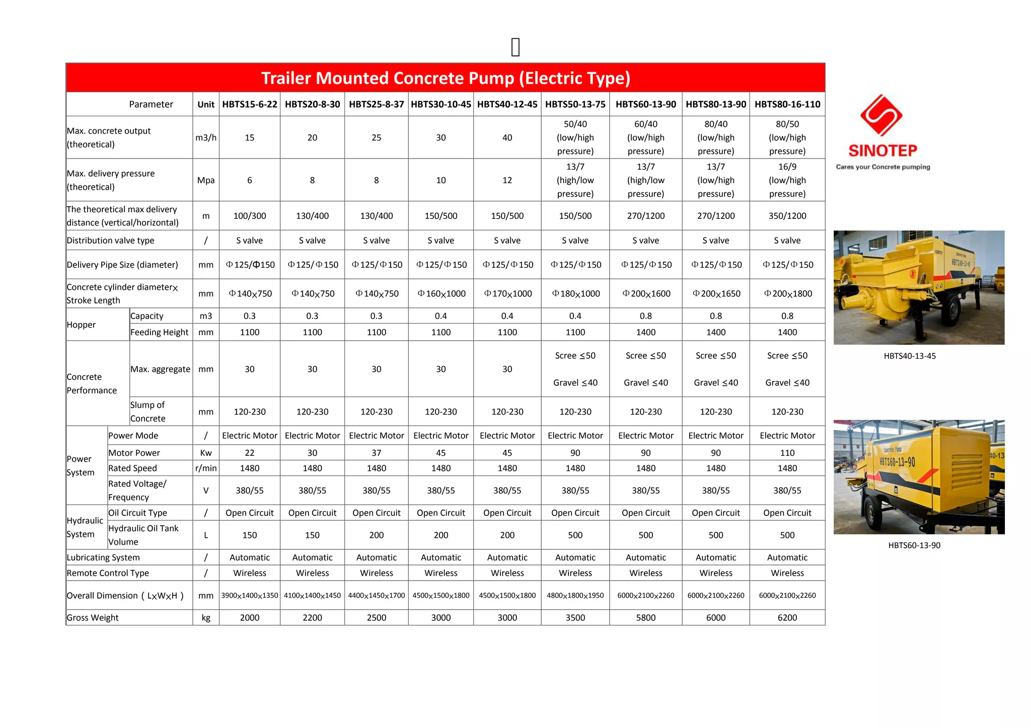 Trailer mounted concrete pump Technical Specification-Taian Sinotep ...