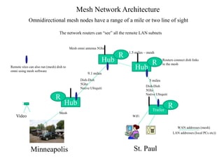 Build a Mesh Mobile Tower Fleet | PPT