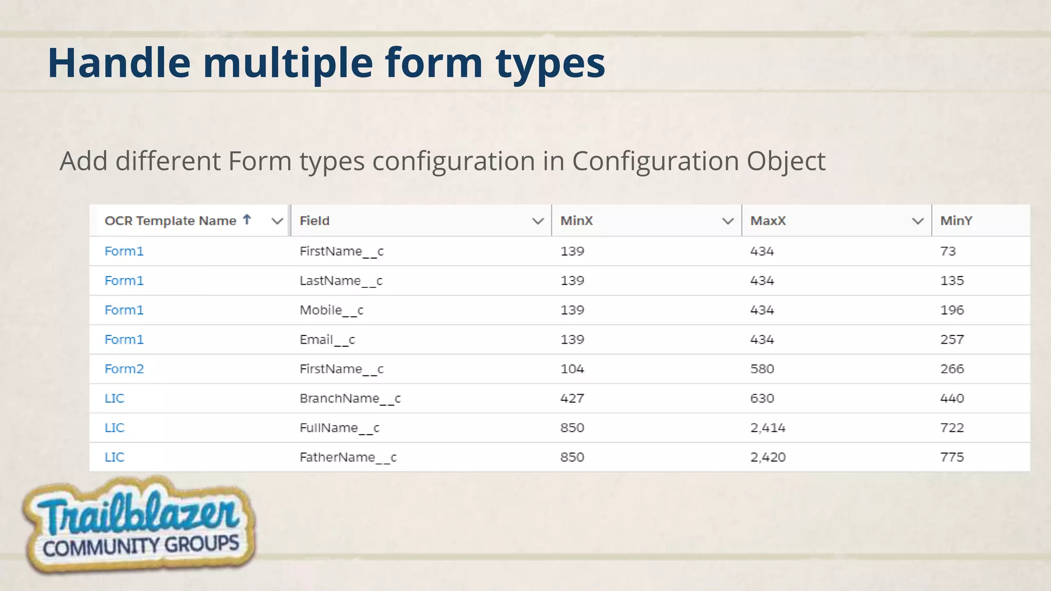 Salesforce Einstein OCR API | PPTX