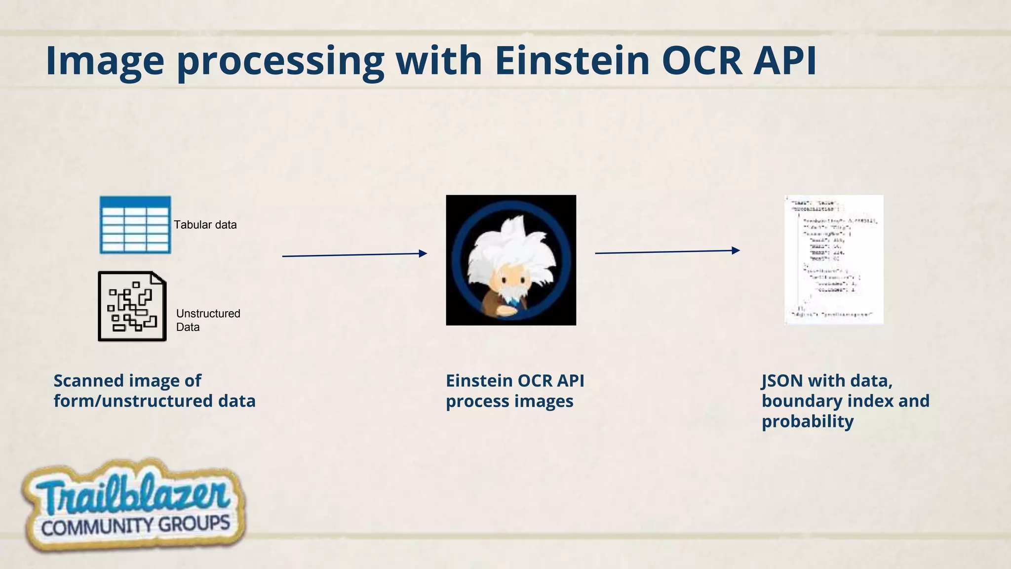 Salesforce Einstein OCR API | PPTX