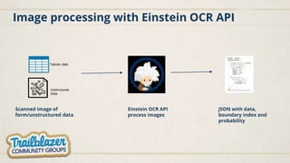 Salesforce Einstein OCR API | PPTX