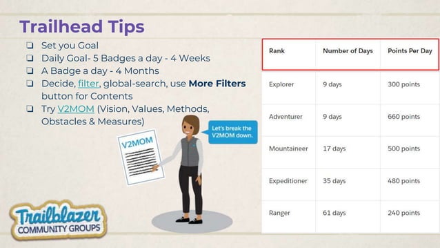 Trailhead Talks_ Journey of an All-Star Ranger .pptx