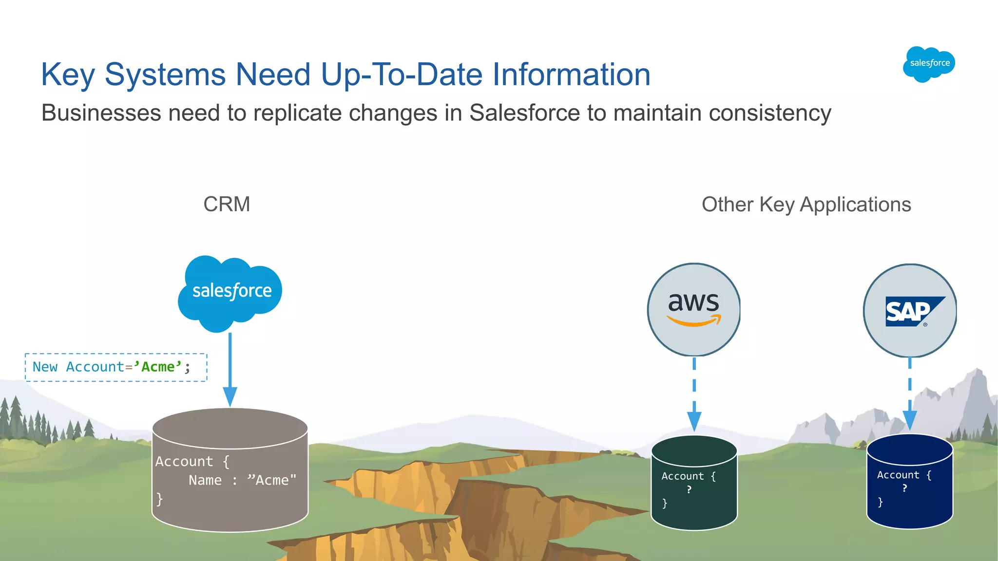 TrailheaDX 2019 : Truly Asynchronous Apex Triggers using Change Data Capture | PPT