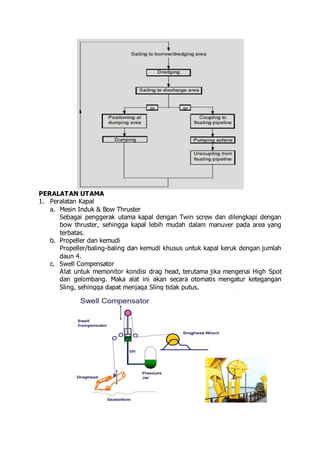 Trailing Suction Hopper Dredger | DOCX