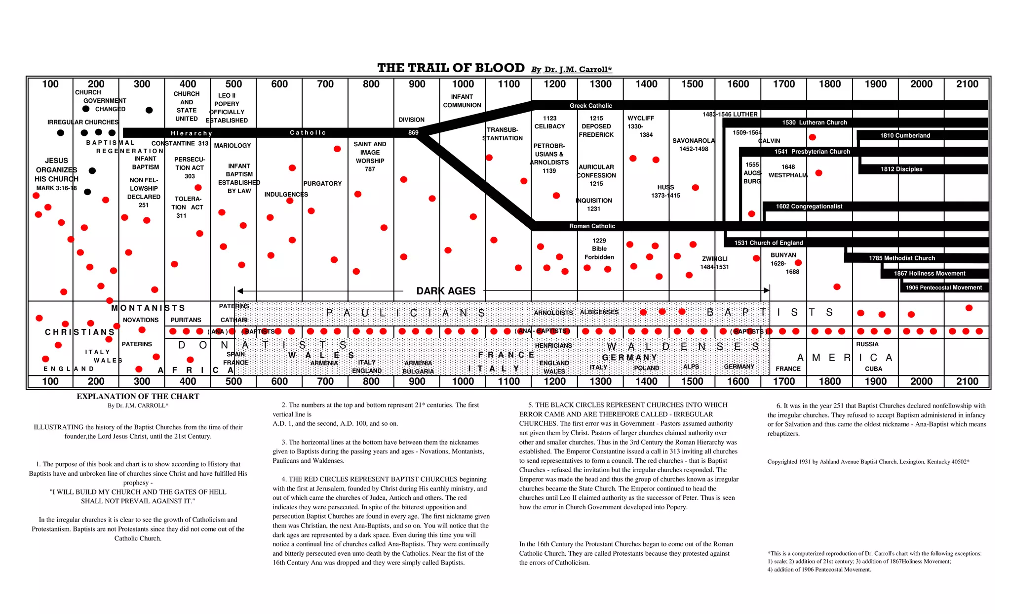 Trail of blood_timeline | PDF