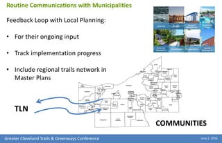 Trails Leadership Network Update | PPT