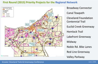 Trails Leadership Network Update | PPT
