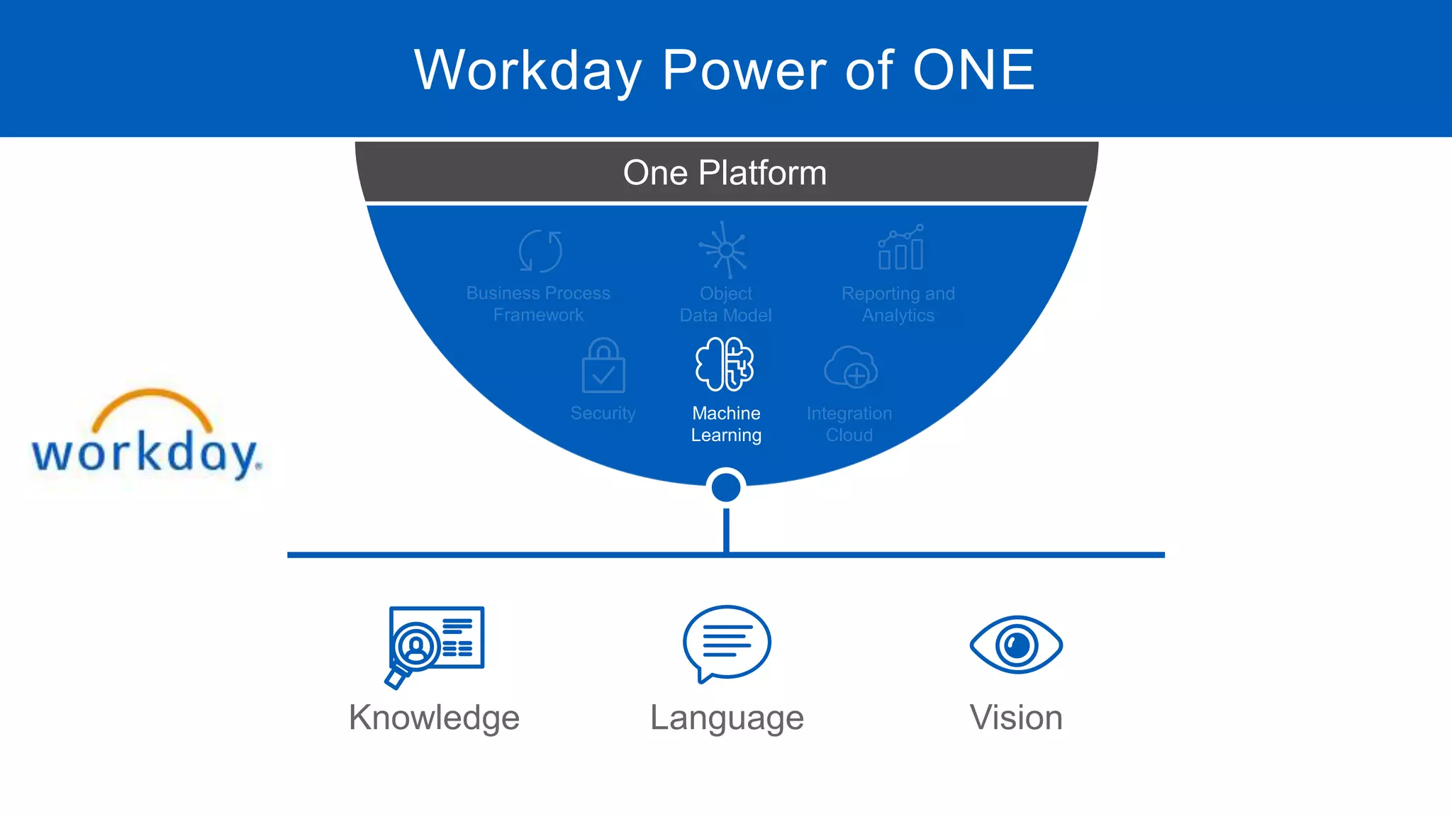 Train ai-2018-workday-Expense-OCR-hanlin fang-final | PPTX