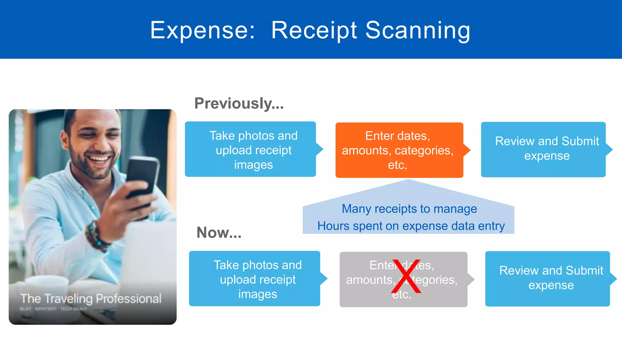 Train ai-2018-workday-Expense-OCR-hanlin fang-final | PPTX