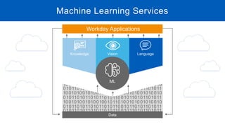 Train ai-2018-workday-Expense-OCR-hanlin fang-final | PPTX