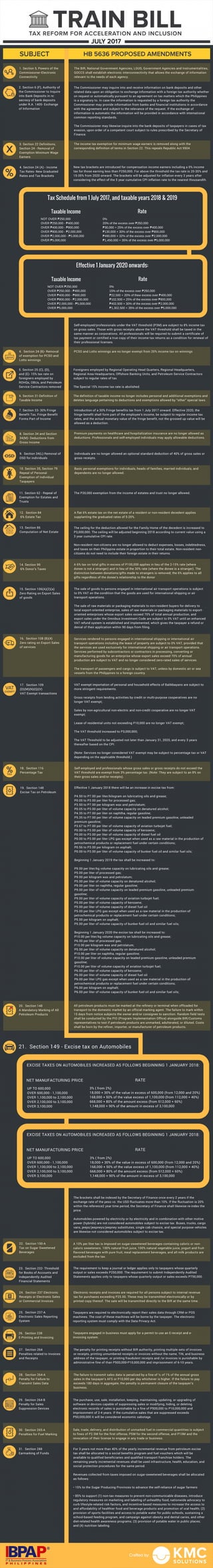 Train Bill - Tax Reform for Accelaration and Inclusion | PDF