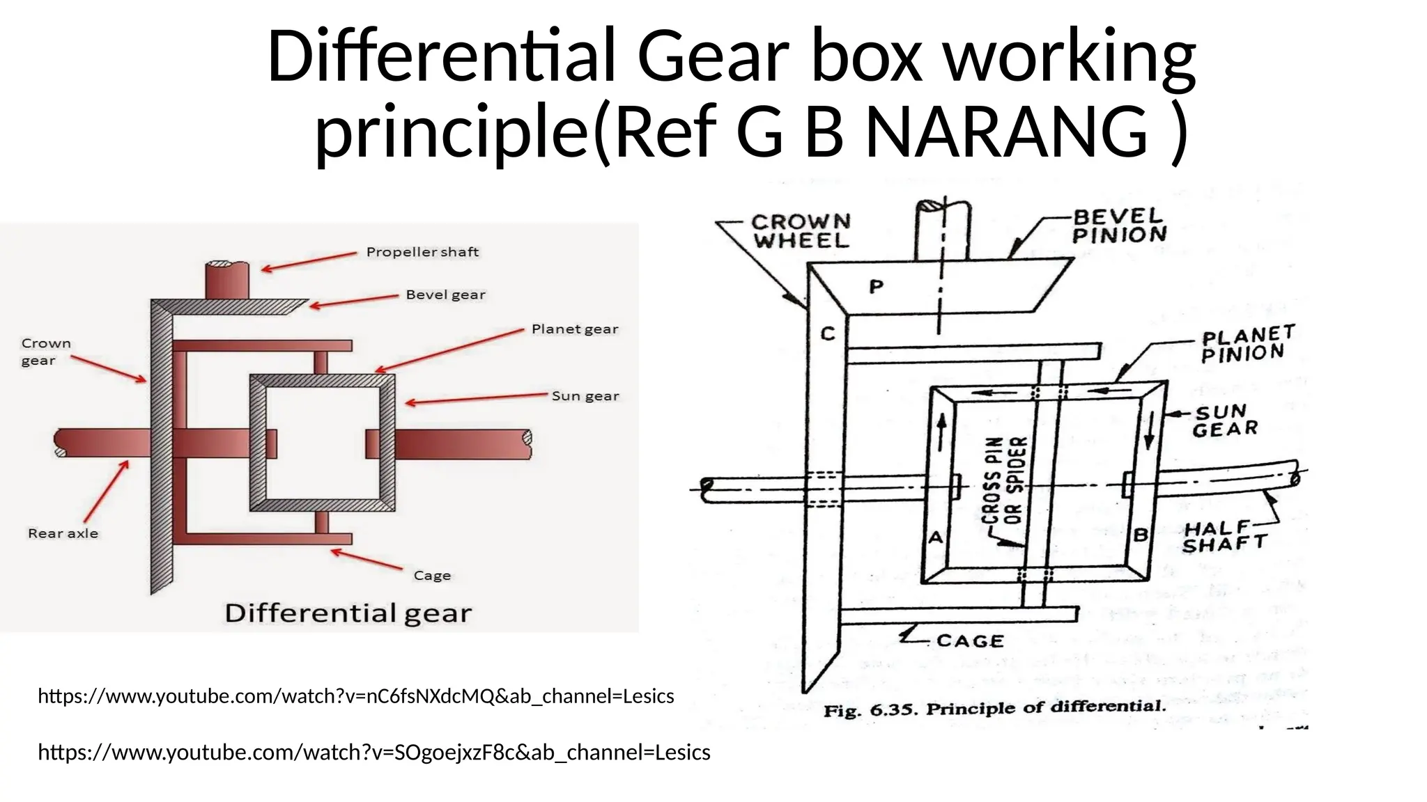 Train Differential & Drives transmission system | PPTX