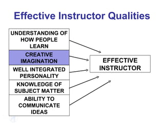 Train the Trainer Introduction | PPT