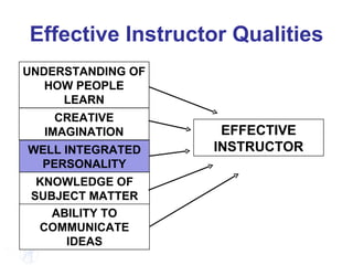 Train the Trainer Introduction | PPT