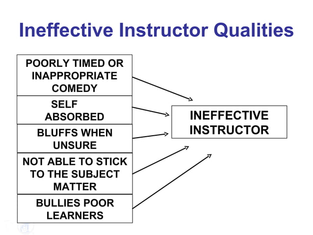 Train the Trainer Introduction | PPT