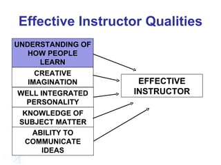 Train the Trainer Introduction | PPT