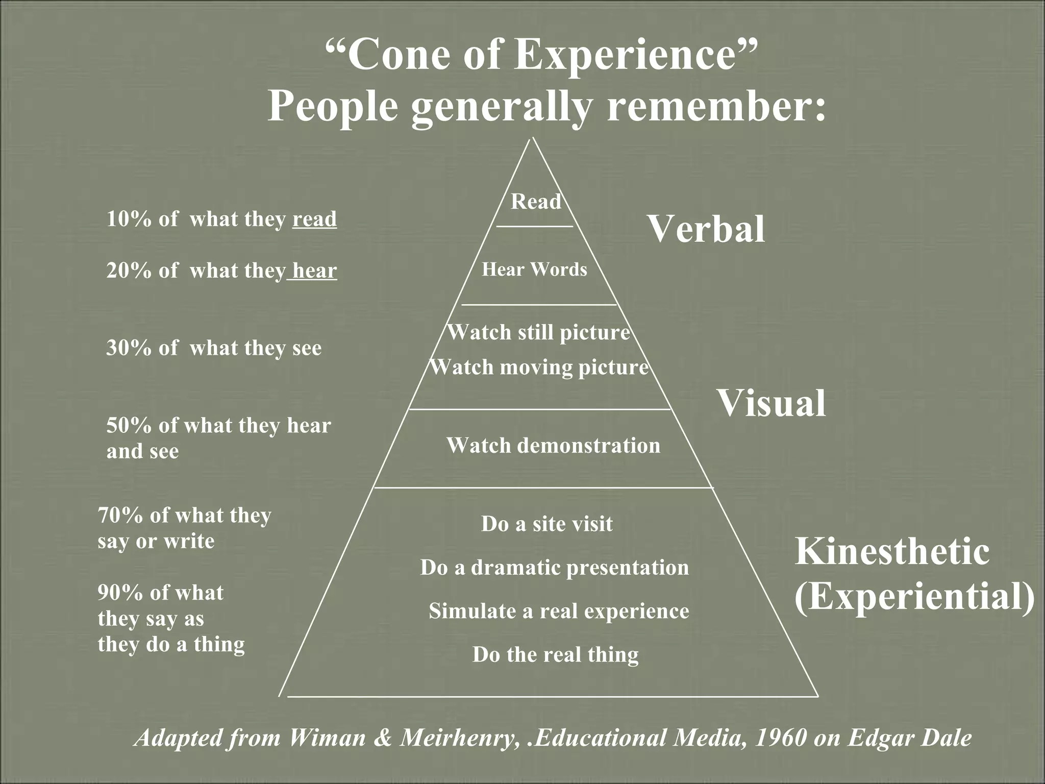 Train The Trainer Power Point Presentation | PPT