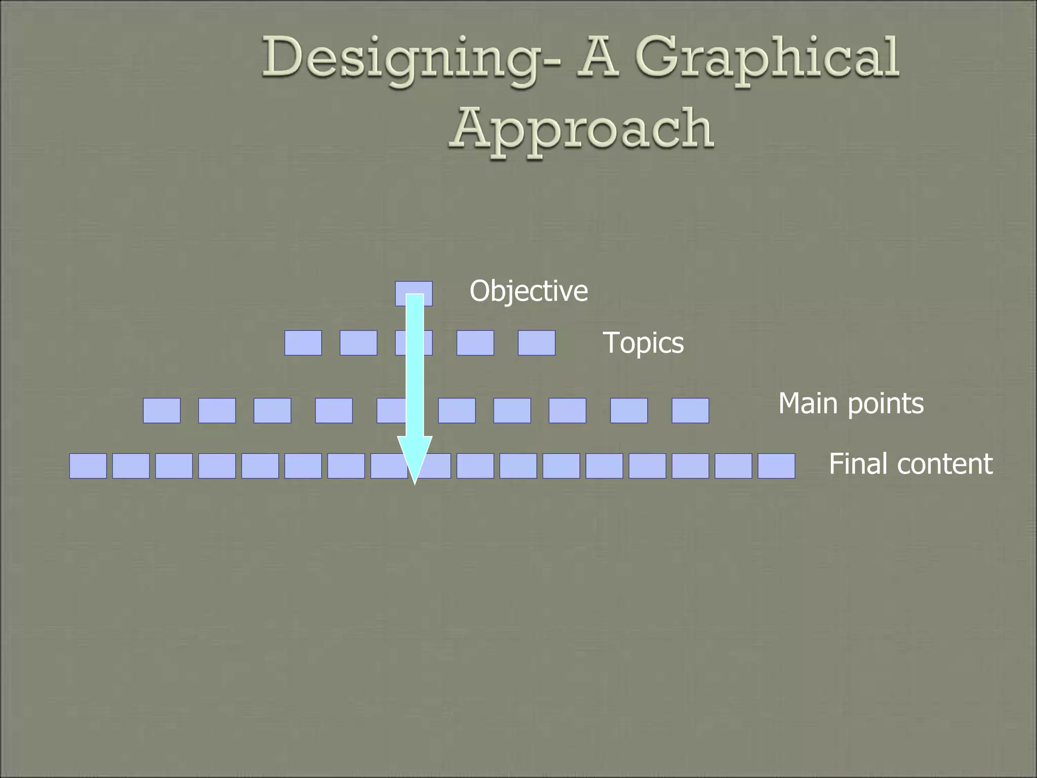 Train The Trainer Power Point Presentation | PPT