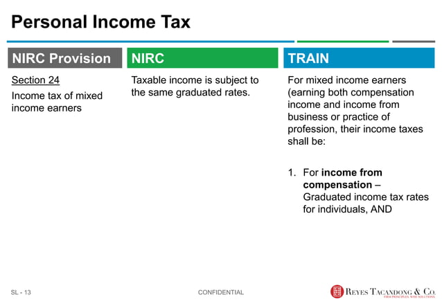 TRAIN-vs.-NIRC-by-Reyes-Tacandong-Co.pdf | Business Accounting ...