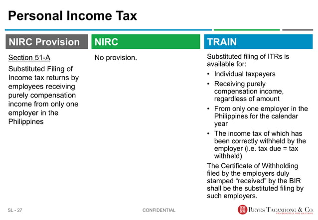 TRAIN-vs.-NIRC-by-Reyes-Tacandong-Co.pdf | Business Accounting ...