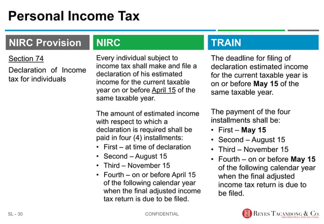 TRAIN-vs.-NIRC-by-Reyes-Tacandong-Co.pdf | Business Accounting ...
