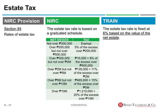TRAIN-vs.-NIRC-by-Reyes-Tacandong-Co.pdf | Business Accounting ...